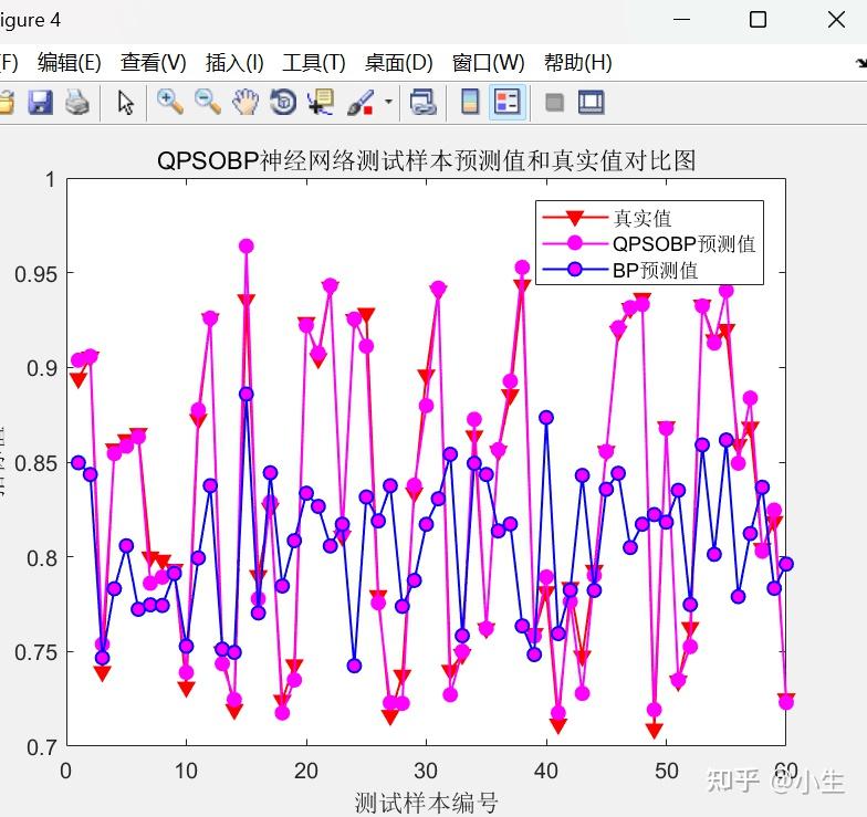 量子群算法优化BP神经网络（QPSO_BP）实现数据预测分类Matlab代码 - 知乎