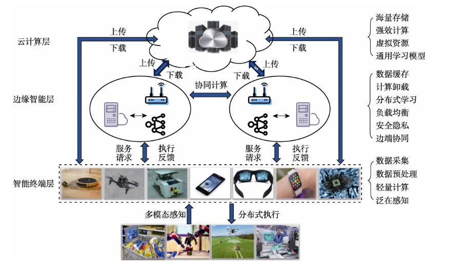 AIoT 是什么？AIoT 现状？ - 知乎