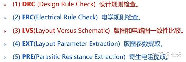 Cadence layout 概念知识--版图验证 - 知乎