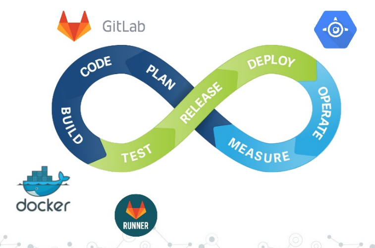 用GitLab-Runner打造锋利的CI/CD - 知乎