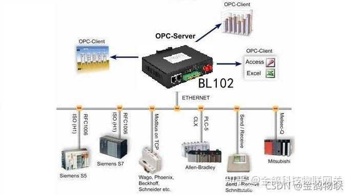 OPC服务器开发？先看看钡铼嵌入式OPC服务器 - 知乎