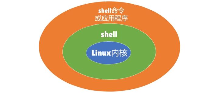Linux Shell编程，看这篇就够了！ - 知乎