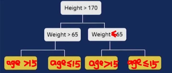 30分钟学会CatBoost - 知乎