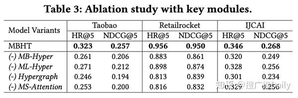 KDD2022｜MBHT：多行为超图增强的Transformer - 知乎