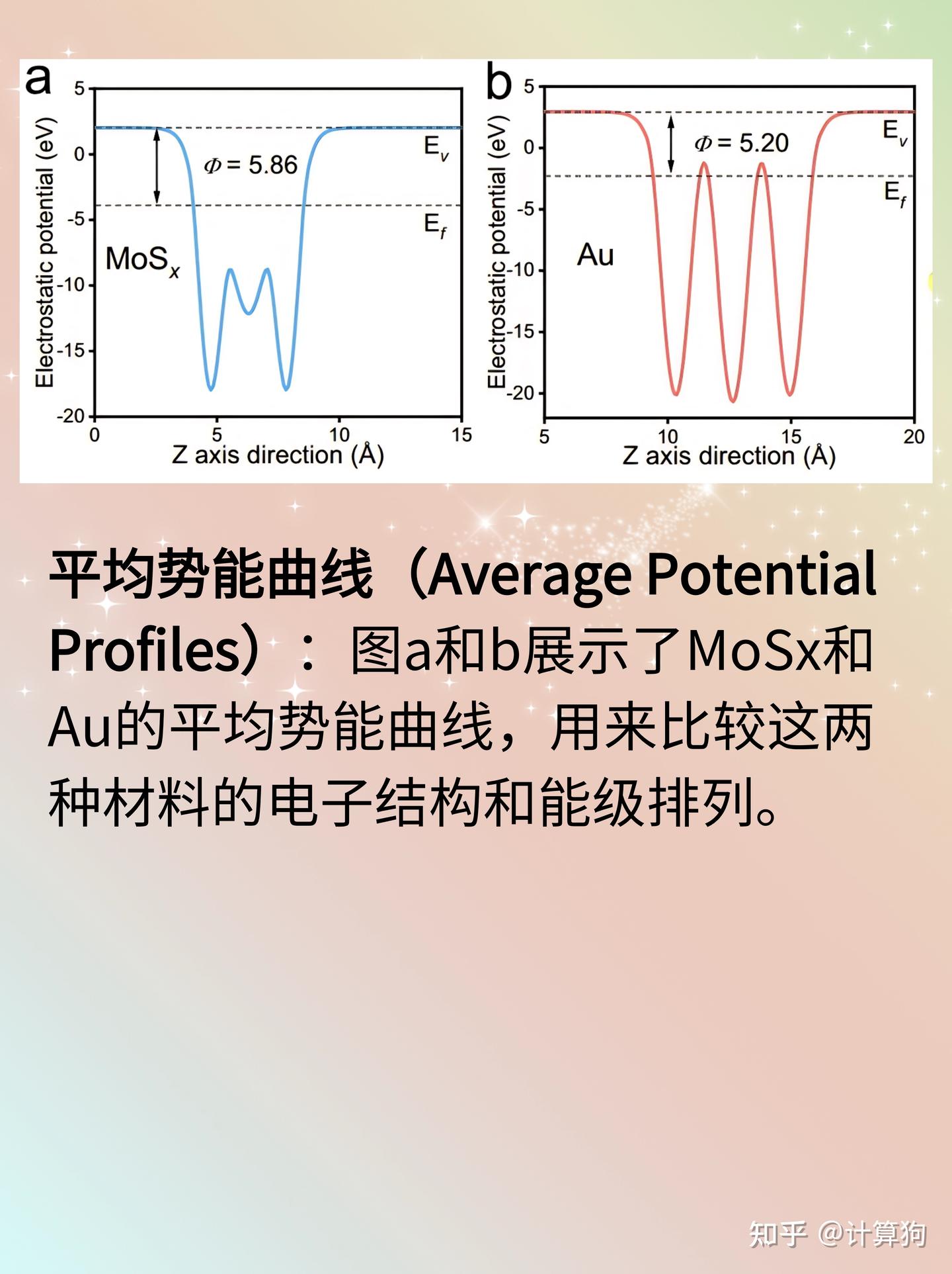 DFT计算之脆弱的MoSx - 知乎