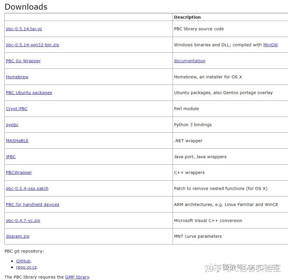 PBC库学习，非常详细，The Pairing-Based Cryptography Library - 知乎