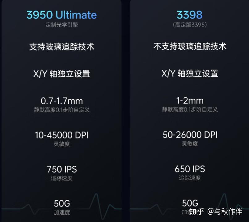 500小时逆天续航，全球首发全新主控，雷柏VT7系列鼠标使用评测