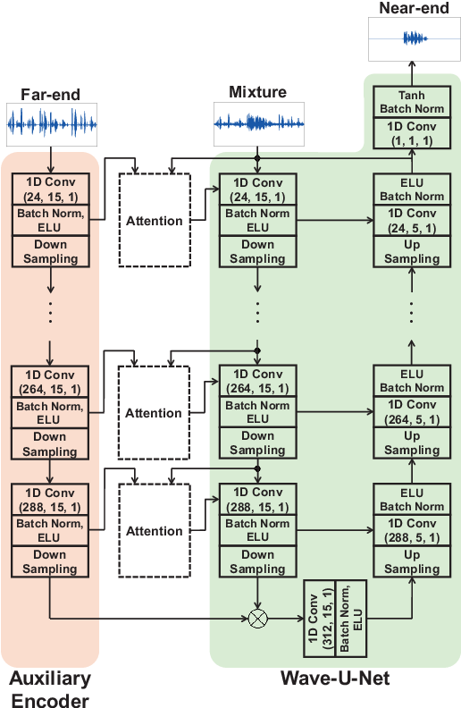 用于声学回声消除的Attention Wave-U-Net（论文翻译及Pytorch基础代码） - 知乎