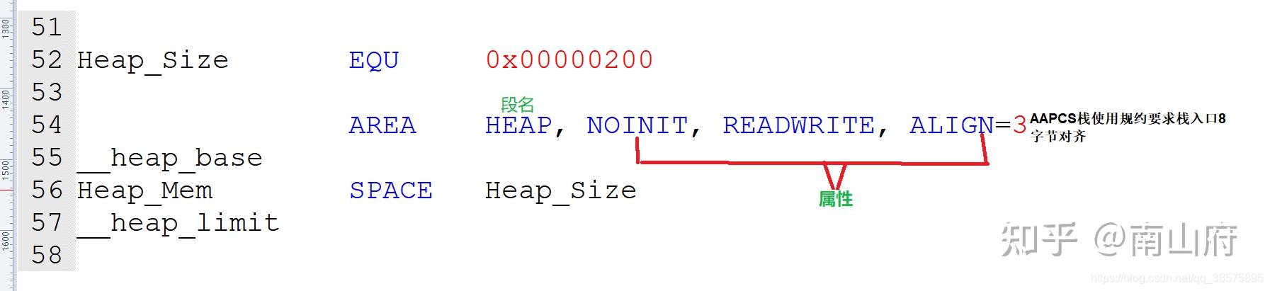 3-STM32启动文件详解 - 知乎