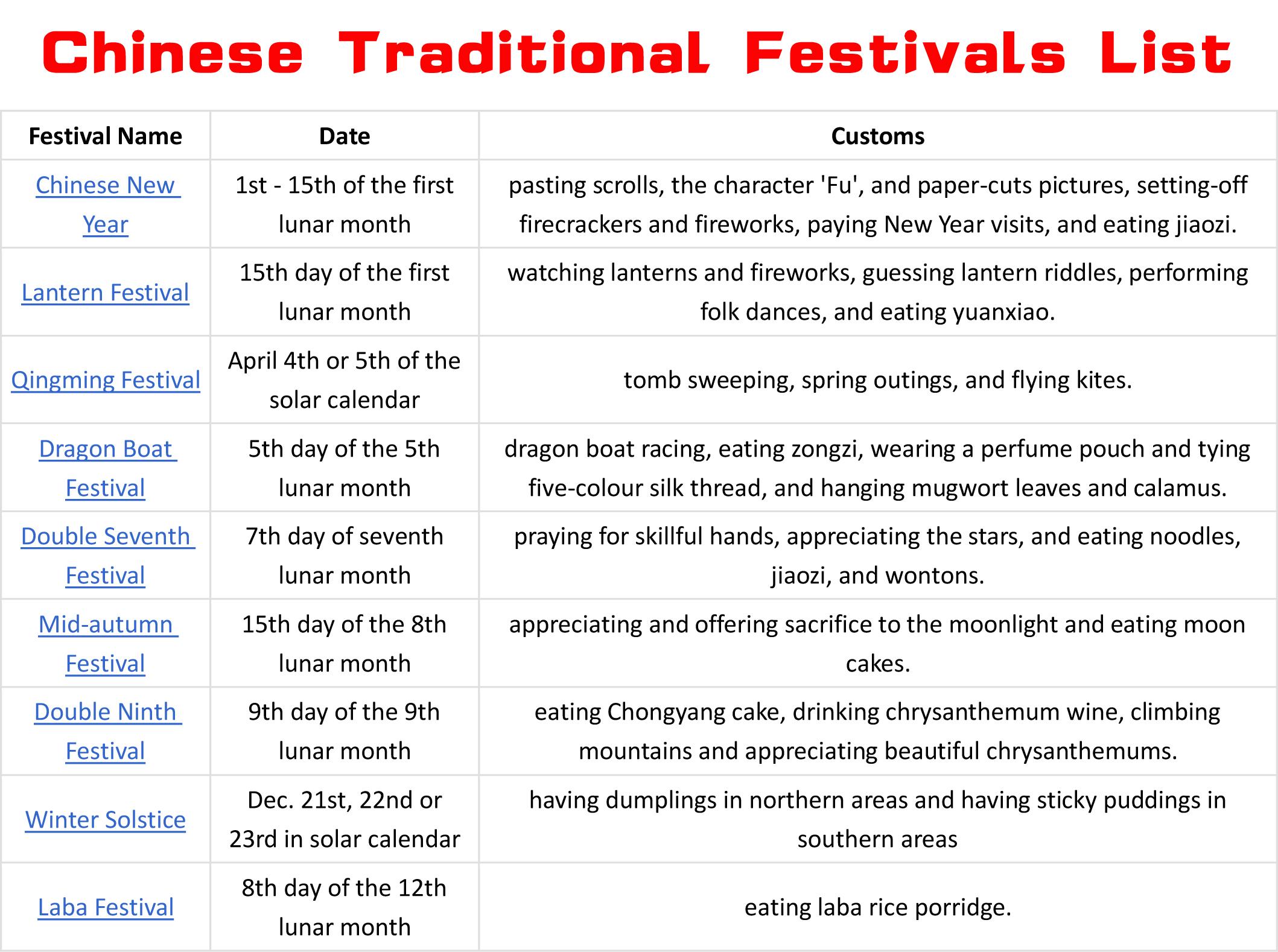 Chinese Traditional Festivals vs. American Traditional Holidays （上） - 知乎