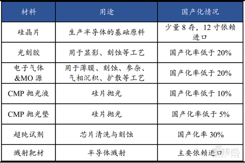 复盘芯片制造之王台积电崛起之路！解读大基金二期与国产替代机会【附下载】| 智东西内参 - 知乎