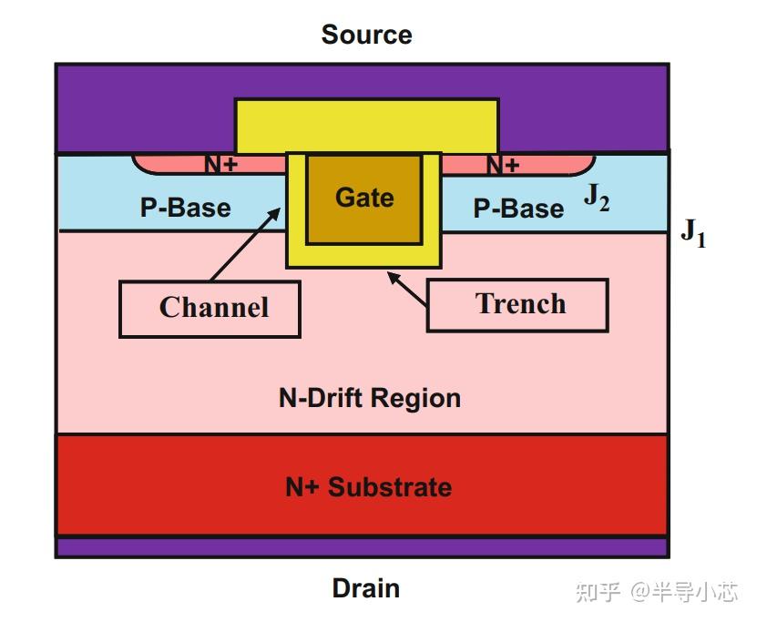 零基础学习功率半导体（30）---Trench MOS - 知乎