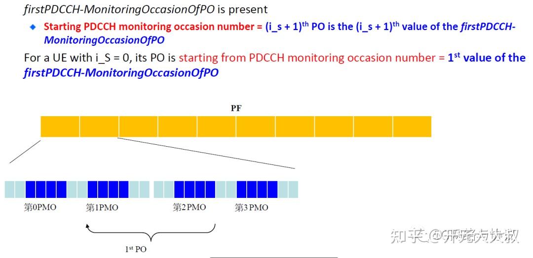 5G Paging进一步研究 - 知乎