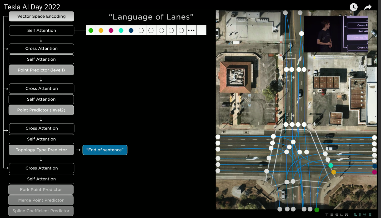 HD地图生成--技术总结 - 知乎