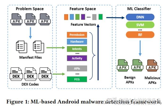 Efficient Query-Based Attack against ML-Based Android Malware Detection under Zero Knowledge ...