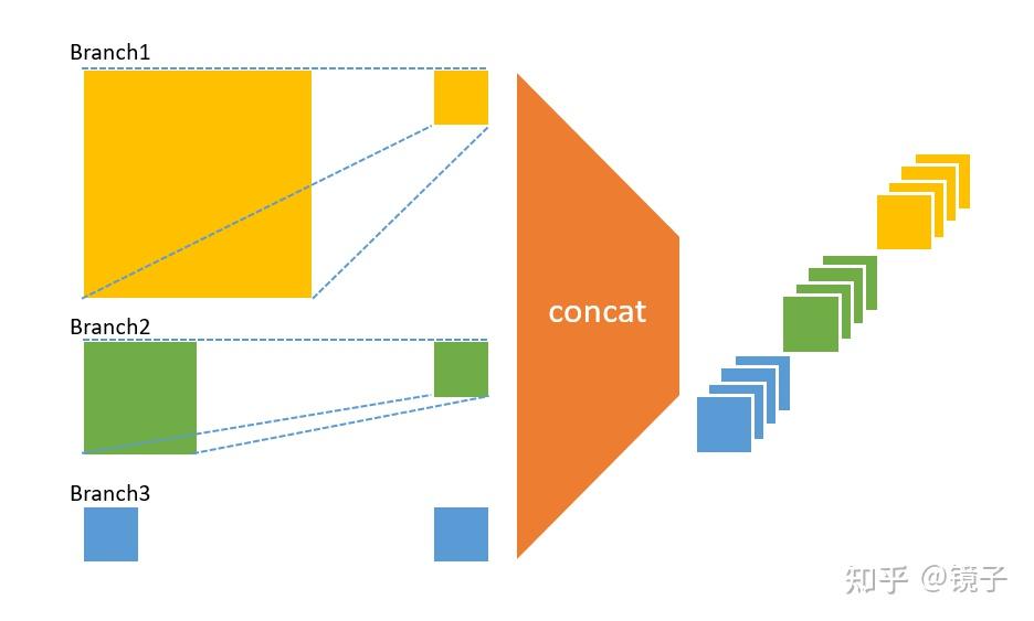 论文笔记：Lite-HRNet: A Lightweight High-Resolution Network - 知乎