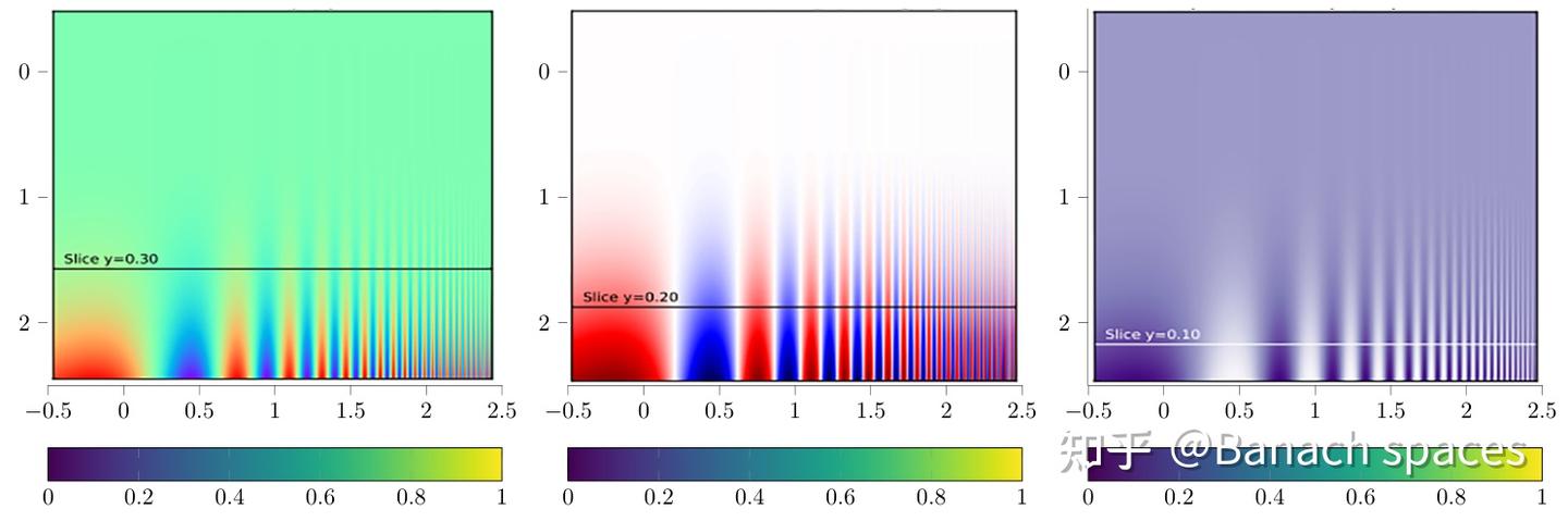 TikZ & PGFplots数据科研绘图 - 知乎