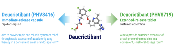 Pharvaris: 开发新型口服缓激肽B2受体拮抗剂，用于治疗和预防遗传性血管性水肿 - 知乎