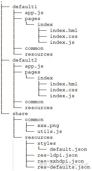 鸿蒙（HarmonyOS）实战开发——UI开发 (兼容JS的类Web开发范式) - 知乎