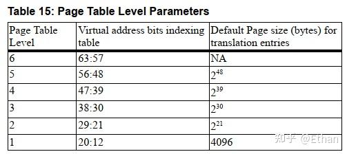 Arm SMMU，AMD IOMMU，Intel VT-d设计 - 知乎