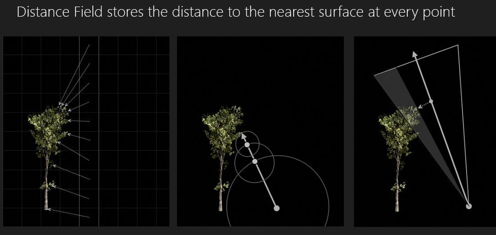 更好的表现Unreal Engine 4 的 光和影 - 知乎