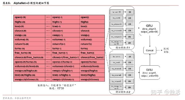 华泰人工智能系列之三十四：再探AlphaNet,结构特征优化 - 知乎