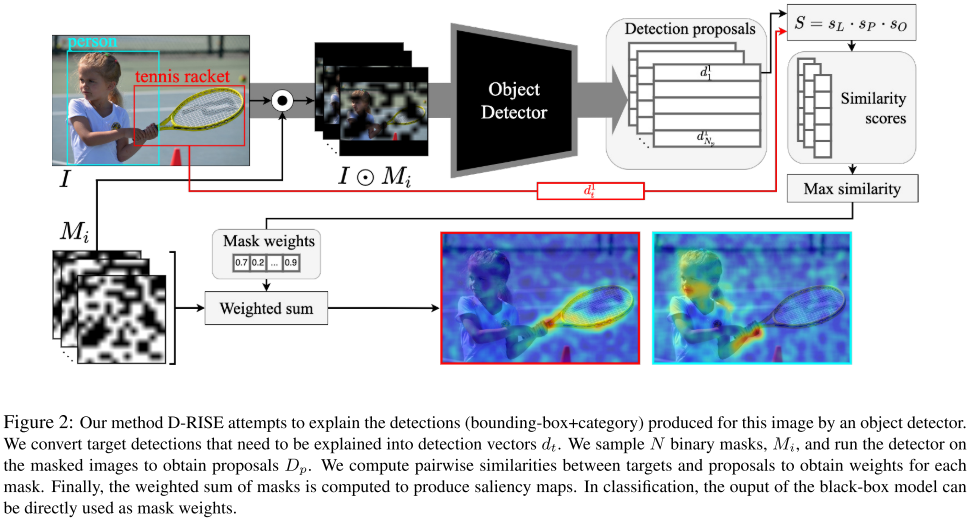 D-RISE, Black-box Explanation of Object Detectors via Saliency Maps - 知乎