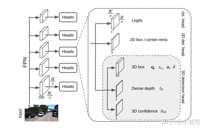DD3D论文解读 - 知乎