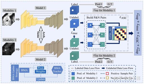 整理了16篇多模态融合（Multimodal Fusion）优质论文，含2023最新 - 知乎
