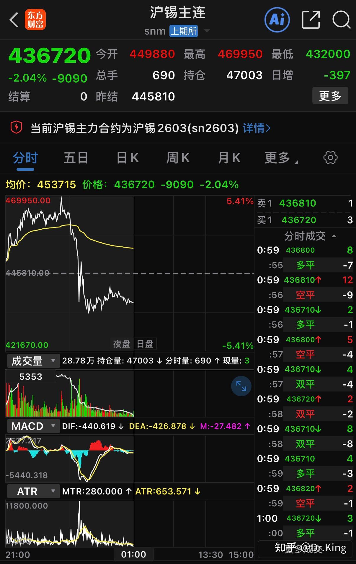 1月30日股市评价 - 知乎