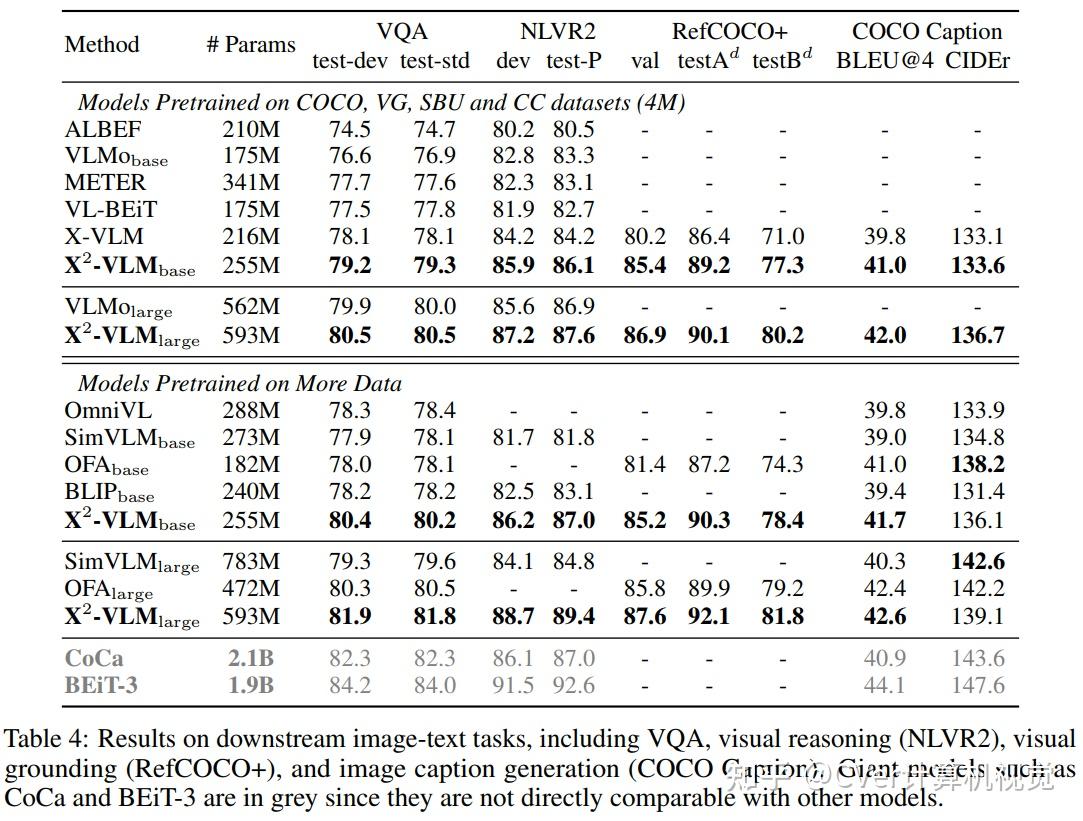 字节跳动提出X2-VLM：用于视觉-语言任务的大一统预训练模型 - 知乎