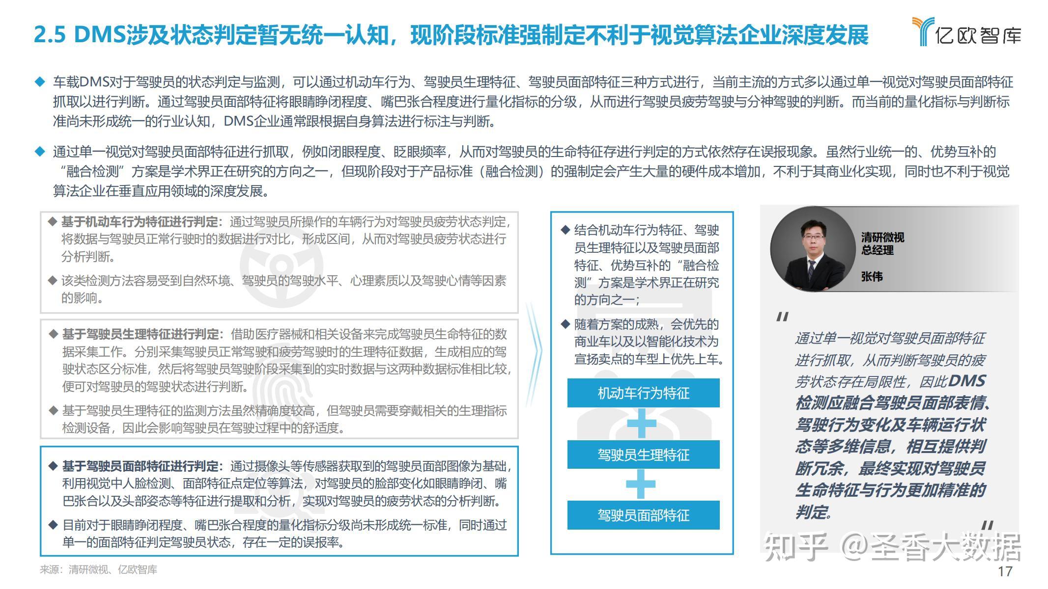 2022中国汽车智能化功能模块系列研究-车载DMS篇（附下载） - 知乎