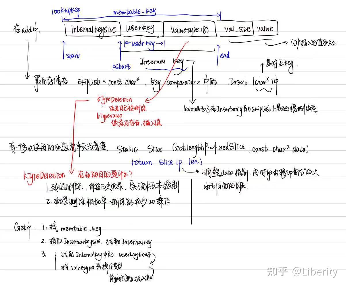 Leveldb源码阅读2 - memtable(skiplist,arena,random) - 知乎