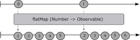 reactive programming[intro] - 知乎