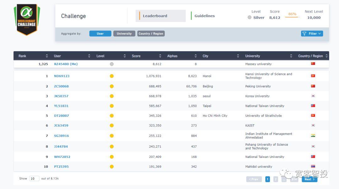 如何在WorldQuant IQC量化大赛中挖掘有效因子？ - 知乎