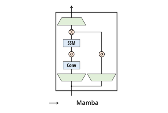 Mamba部分源码解读及使用方法 - 知乎