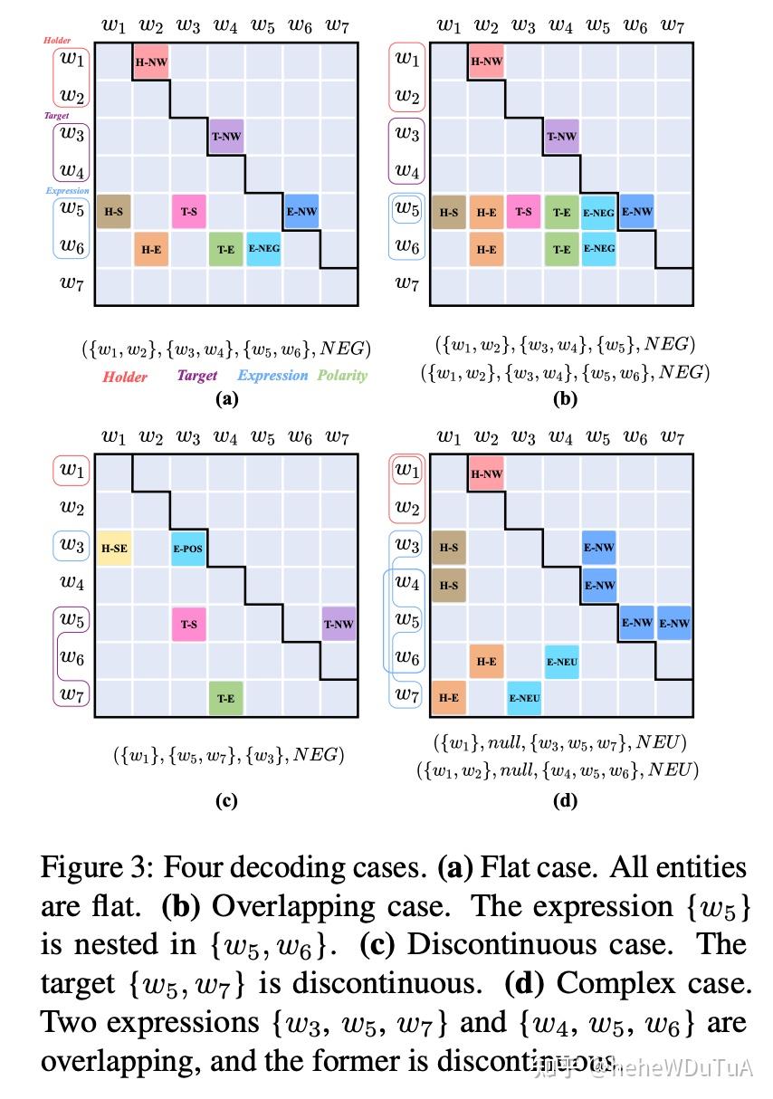ACL23主会-sentiment analysis整理 - 知乎