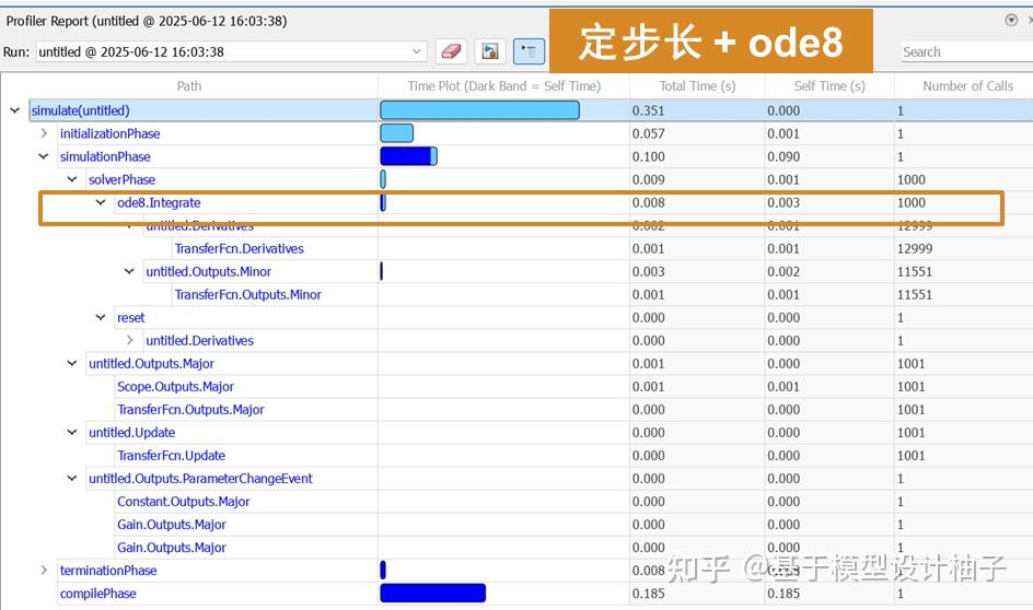 仿真加速：如何看懂 Simulink Profiler 的报告 - 知乎