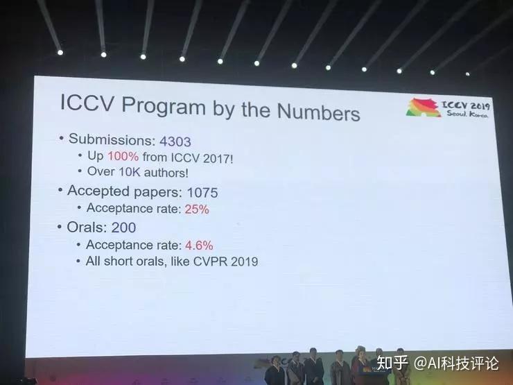 ICCV 2019 开幕！中国论文数量超越美国，以色列成奖项大赢家！ - 知乎