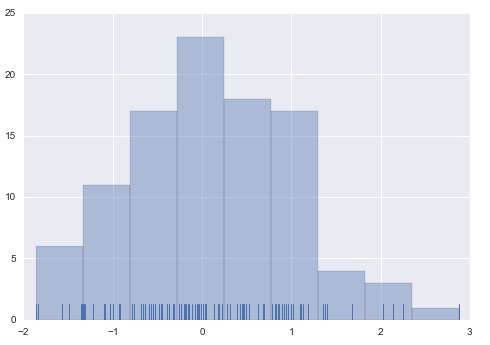 10分钟python图表绘制 | seaborn入门（一）：distplot与kdeplot - 知乎