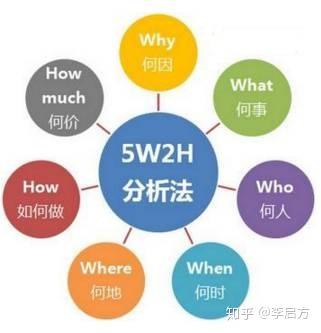 做数据分析的你，真的会5W2H分析法吗？ - 知乎
