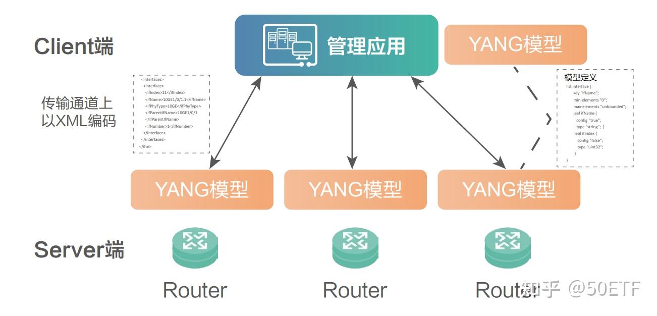NETCONF，YANG NETCONF和YANG学习笔记 - 知乎