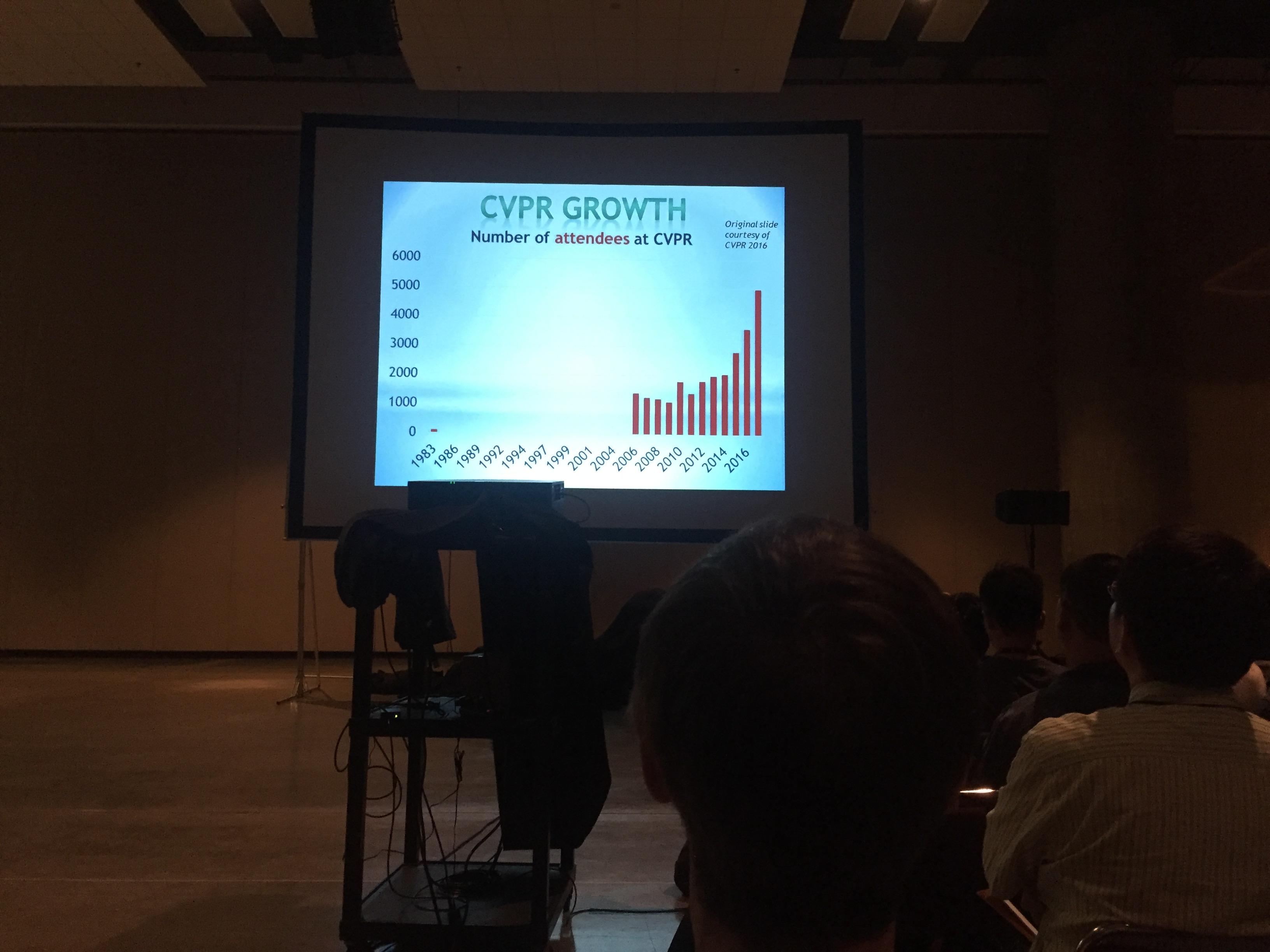 现场报道 | CVPR 2017多个奖项公布：苹果公司获最佳论文 - 知乎