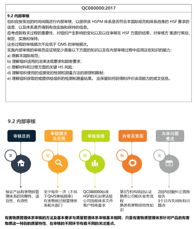 QC080000:2017 产品有害物质过程管理体系标准介绍（二） - 知乎