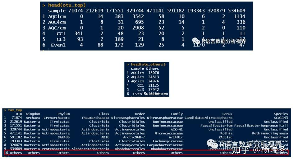 R语言实战：使用ggplot2绘制微生物组物种丰度堆叠柱状图 - 知乎