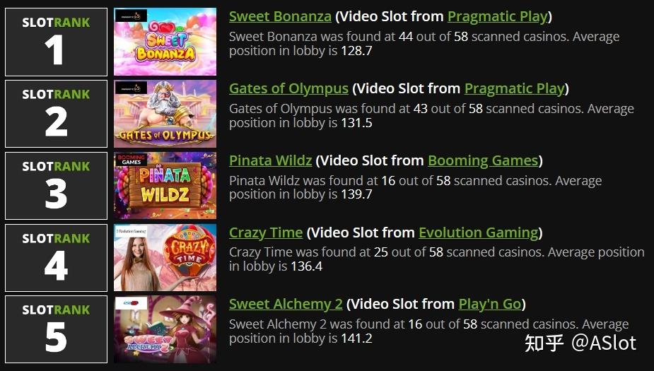 Slots基础篇——Grid - 知乎