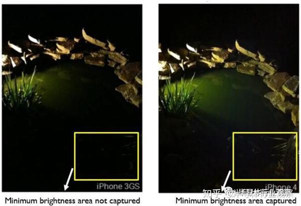 CIS制造工艺回顾与展望 - 知乎