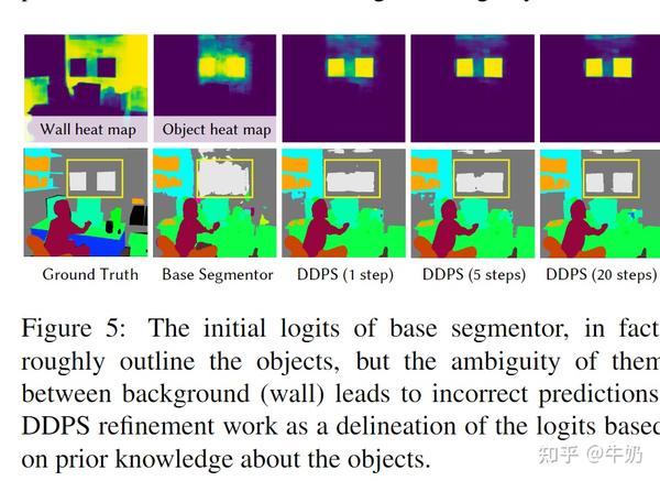 Denoising Diffusion Semantic Segmentation with Mask Prior Modeling阅读笔记 - 知乎