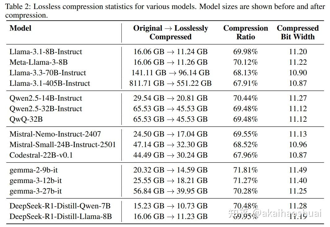 LLM之量化最新进展25.4.20 - 知乎