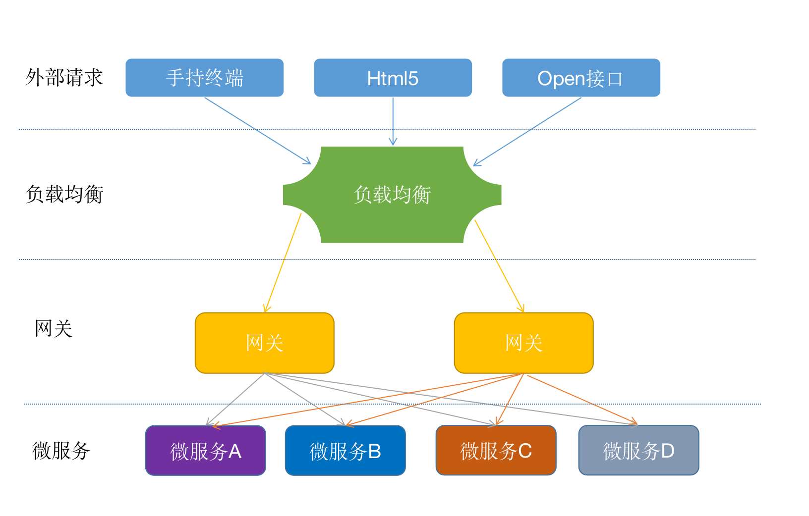 Springcloud入门实战 Gateway服务网关概述 知乎 